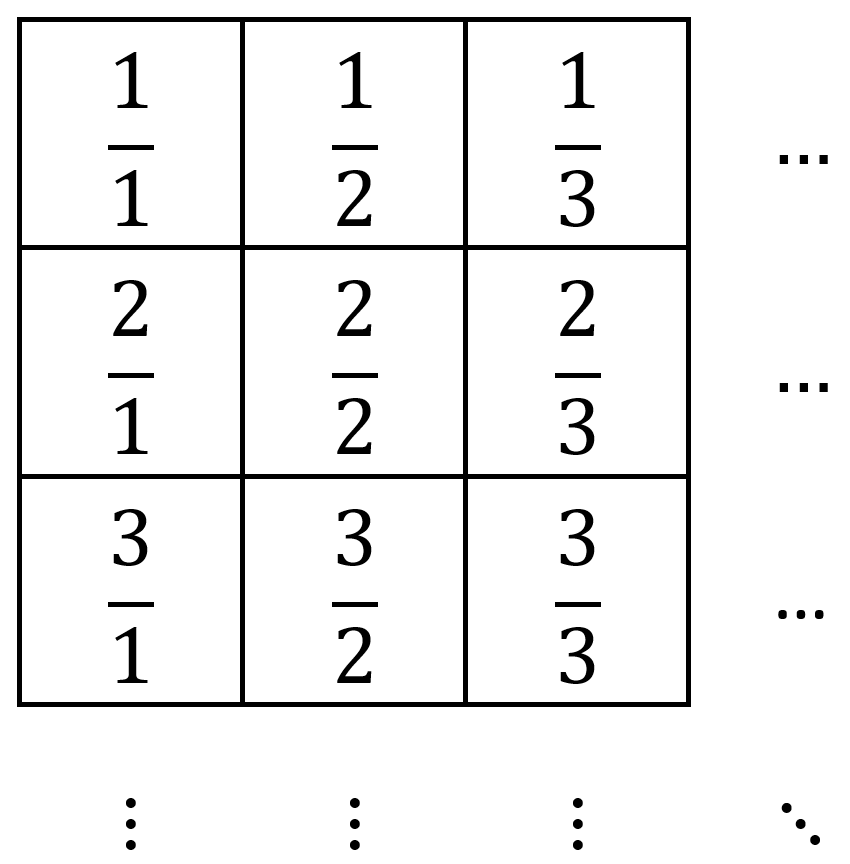 Orders of ∞ – aakashl